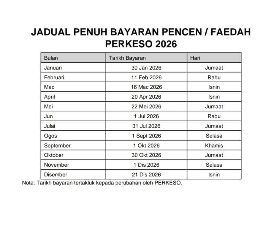 Bayaran PERKESO 2026 - Jadual Bayaran Faedah - Neatsoftwaresolutions